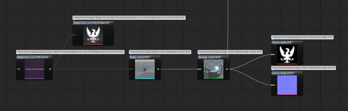 File:Badge reference graph.jpg - Official Automation Game Wiki