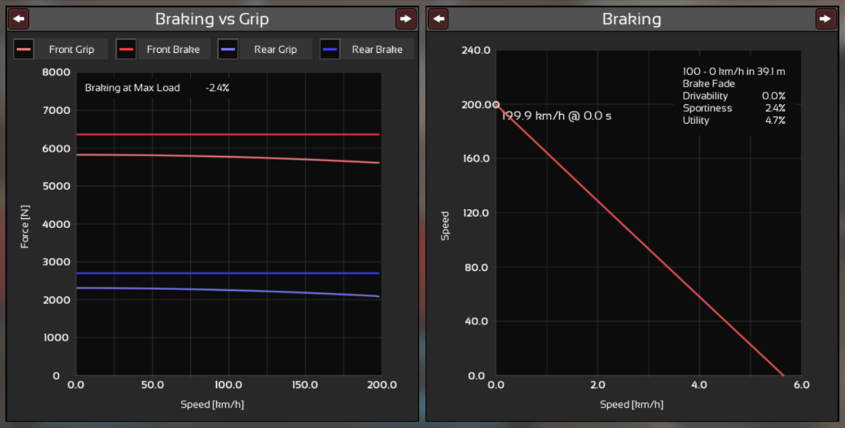 File:Brakes graph.png - Official Automation Game Wiki